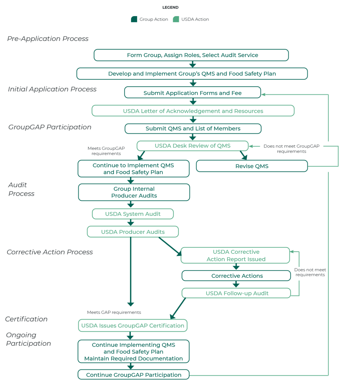 How GroupGAP Works - NASDA