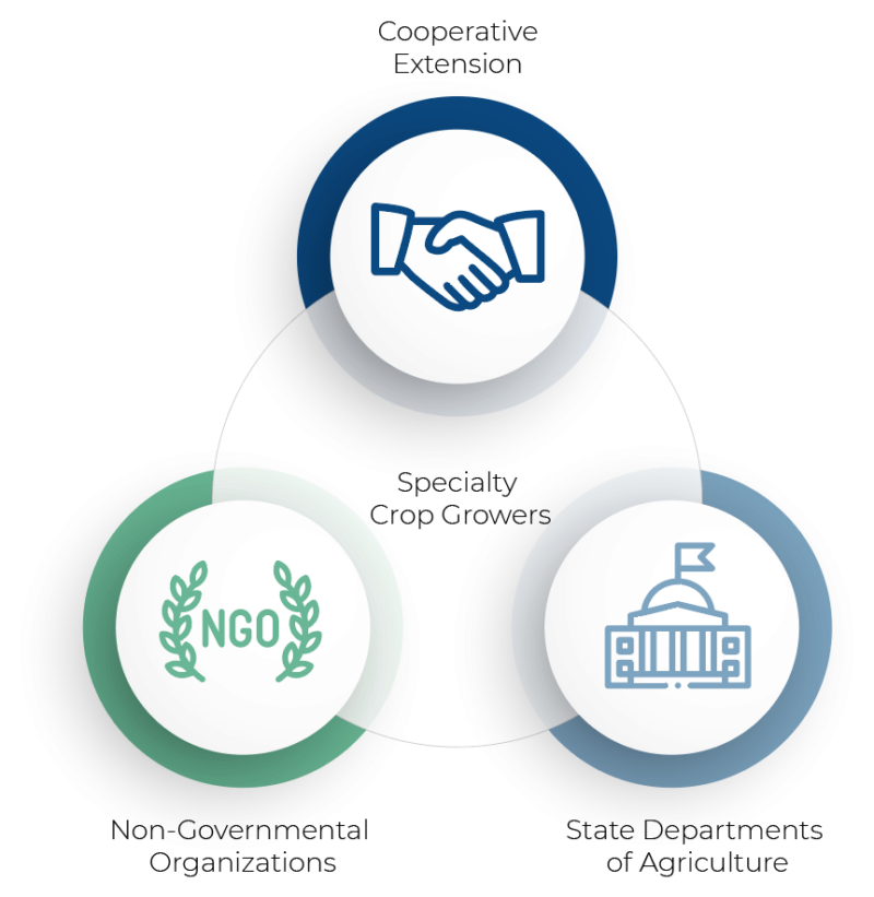 Getting Started - NASDA