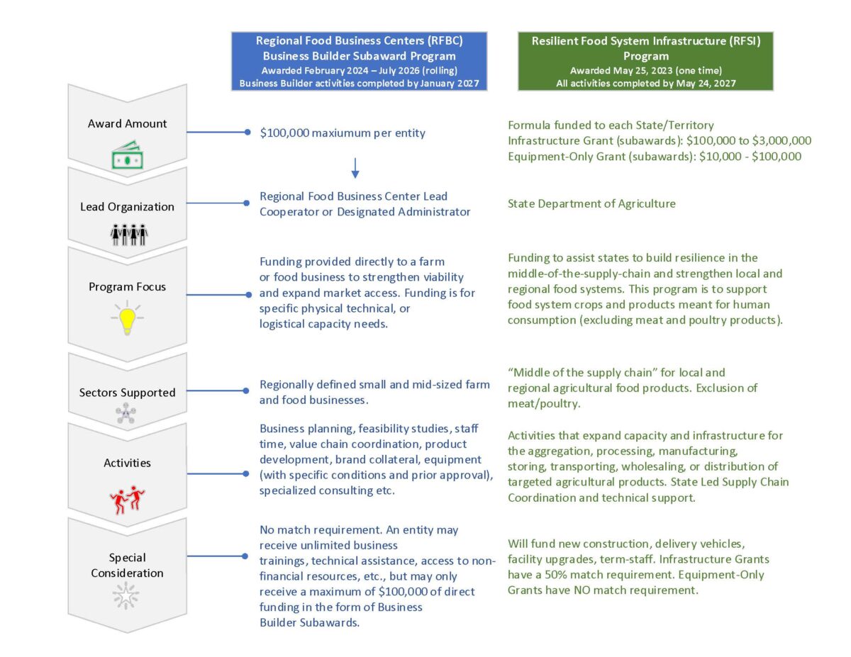 RFSI vs. RFBC - NASDA